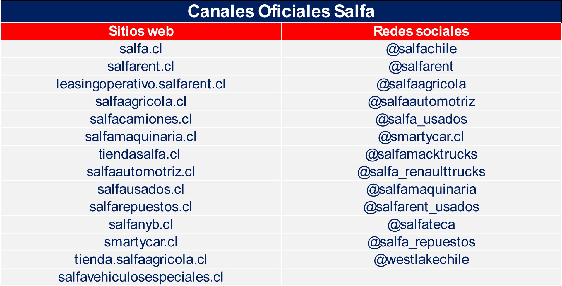 Compra en los canales oficiales de Salfa